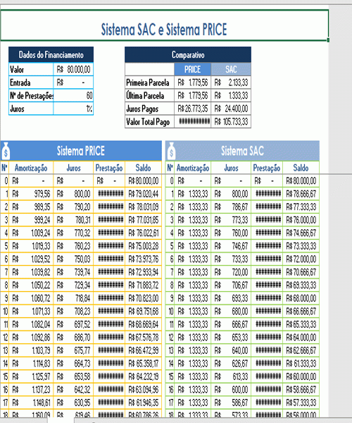 Modelo de Planilha Excel com Cálculo de Financiamento da Tabela Price e SAC